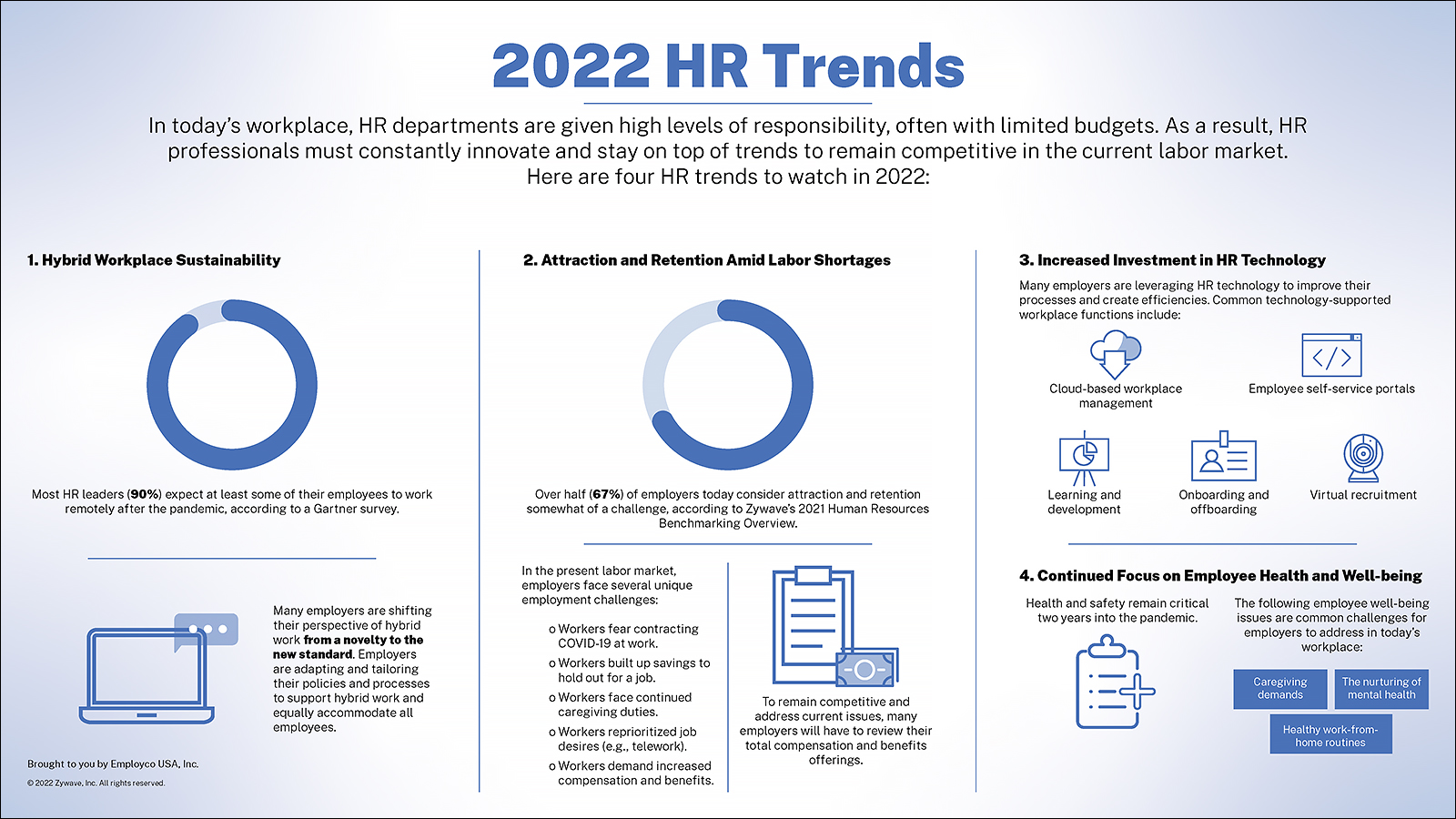 HR Newsletter New Infographics Employco Blog HR Newsletter New Infographics Employco Blog